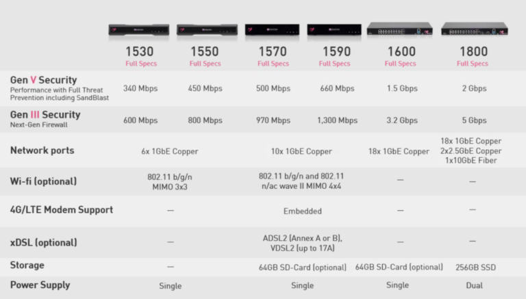 Check Point - Firewallbazaar